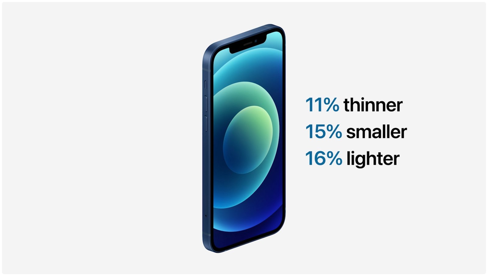 iPhone 12 mini & iPhone 12